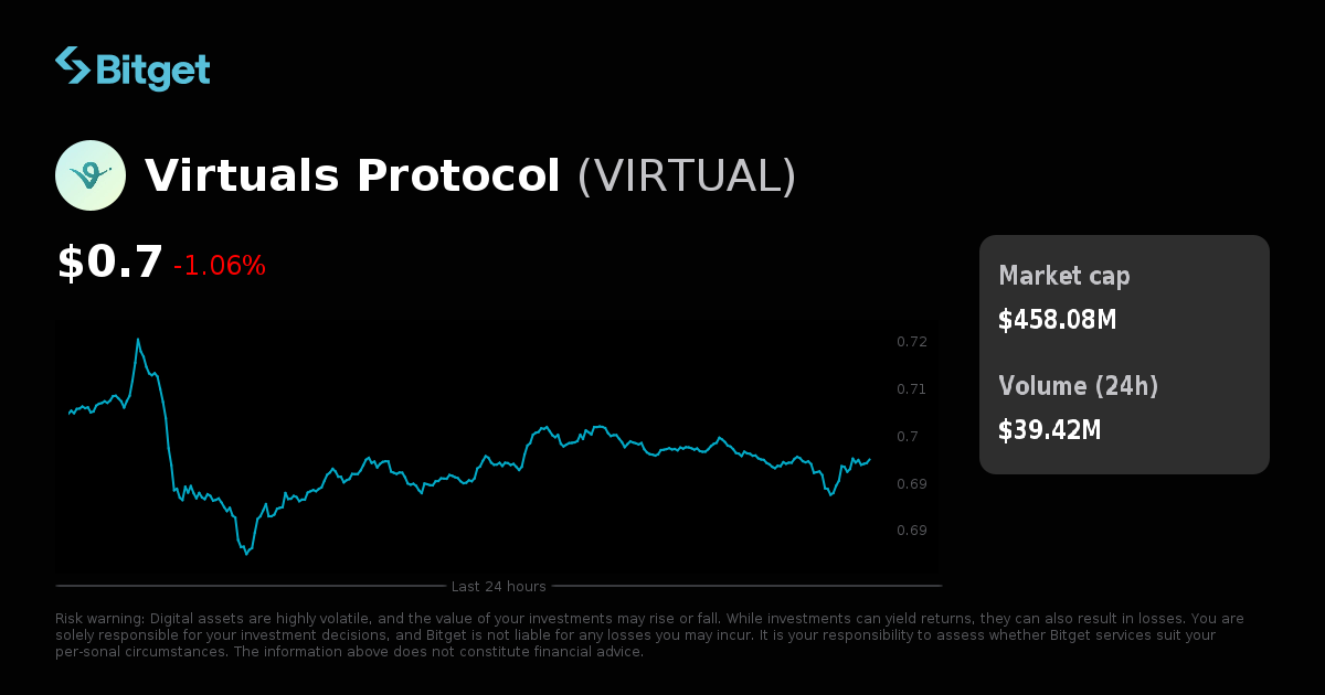 Virtuals Protocol Price USD, VIRTUAL Price Live Charts, Market Cap & News