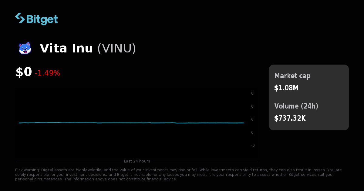 Vita Inu Price USD, VINU Price Live Charts, Market Cap & News