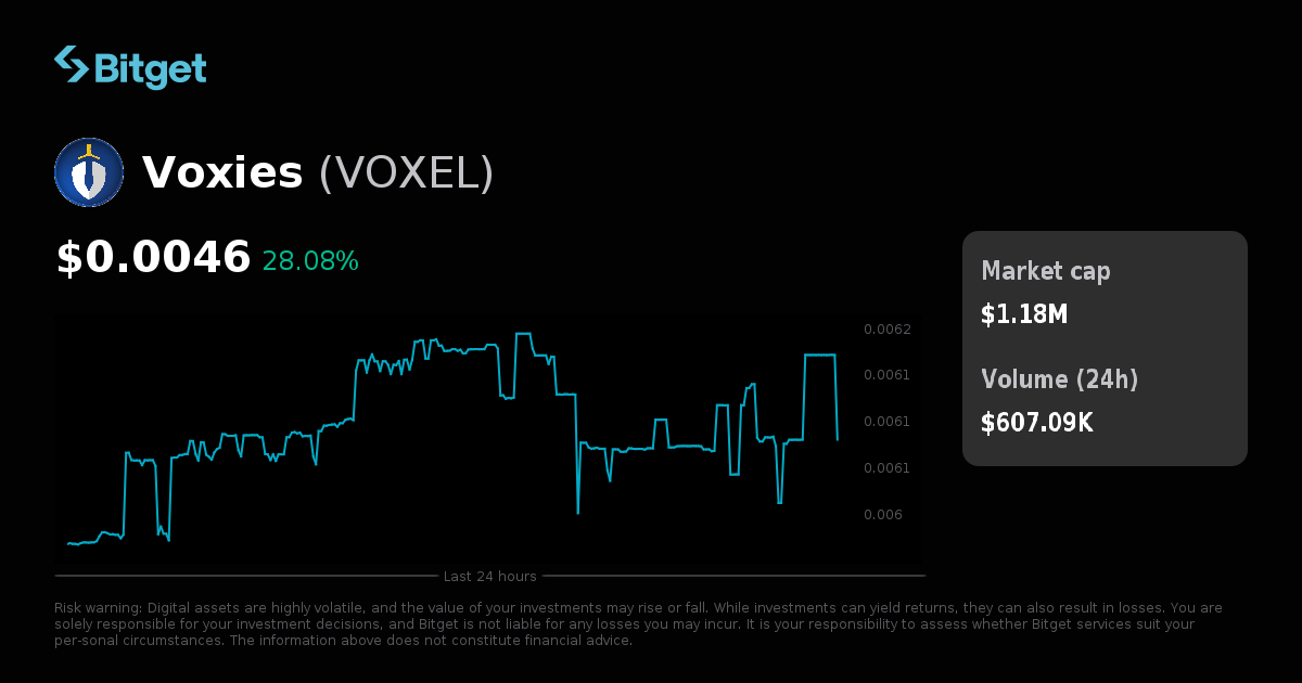 Voxies Price USD, VOXEL Price Live Charts, Market Cap & News