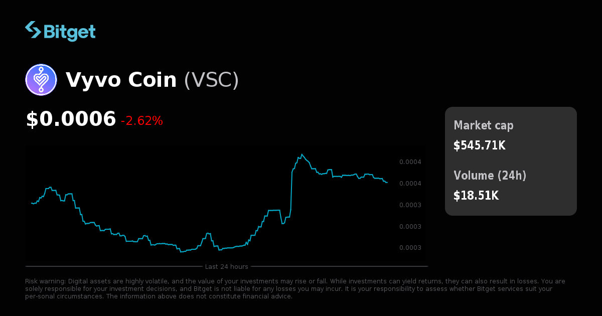 Vyvo Coin Price USD, VSC Price Live Charts, Market Cap & News