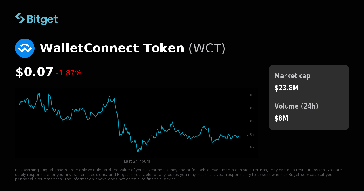 WalletConnect Token Price USD, WCT Price Live Charts, Market Cap & News