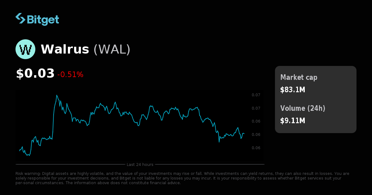 Walrus Price USD, WAL Price Live Charts, Market Cap & News
