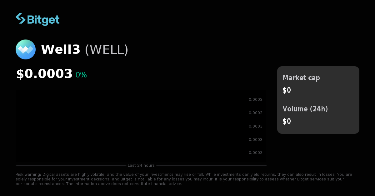 WELL3 Price USD, WELL Price Live Charts, Market Cap & News
