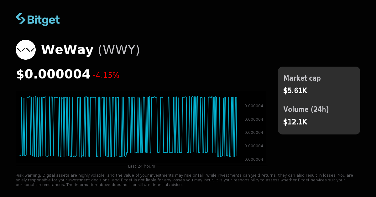WeWay Price USD, WWY Price Live Charts, Market Cap & News