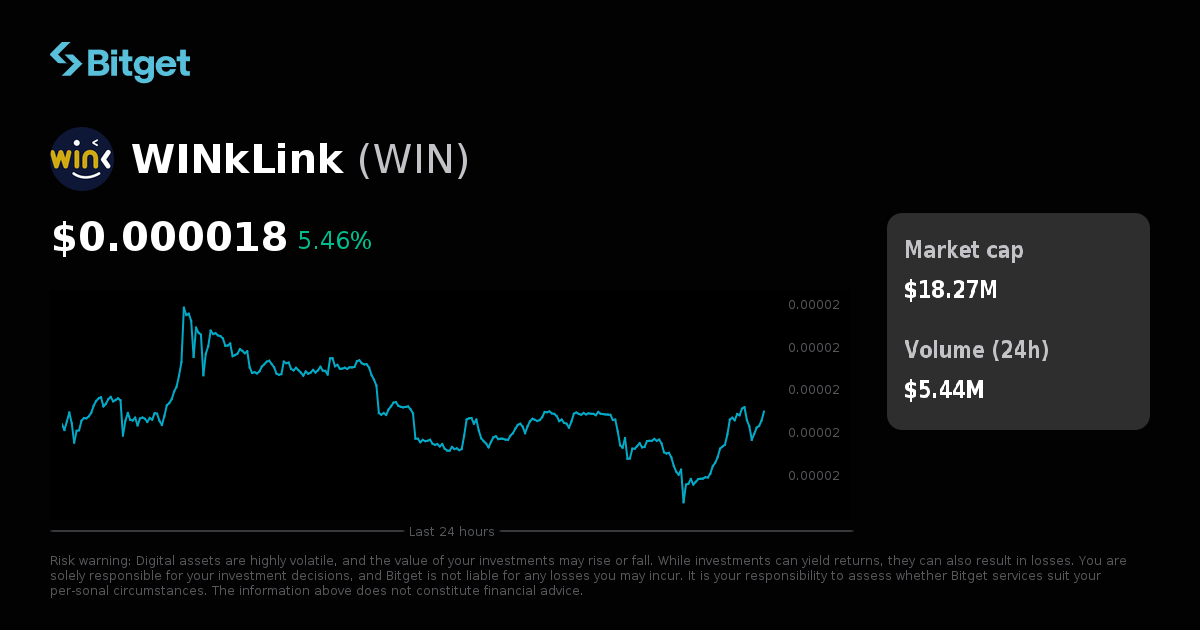 WINkLink Price USD, WIN Price Live Charts, Market Cap & News