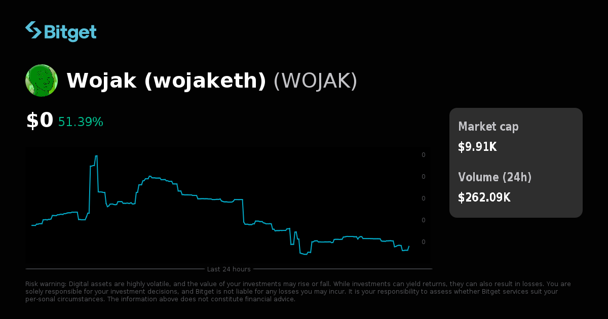 Wojak (wojaketh) Price USD, WOJAK Price Live Charts, Market Cap & News