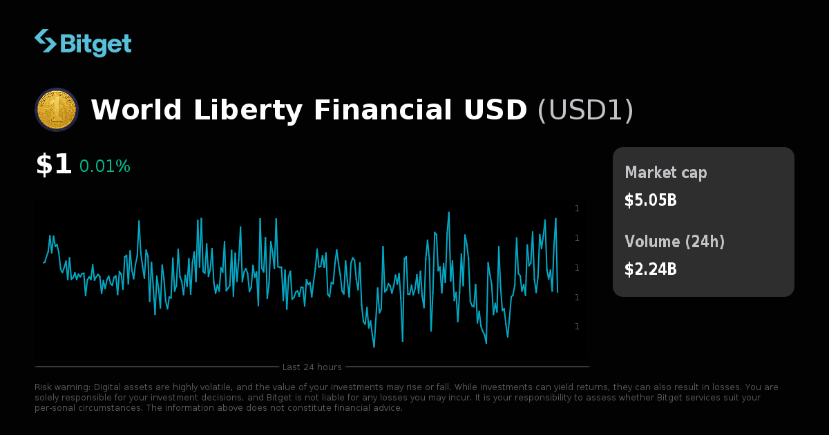 World Liberty Financial USD Price USD, USD1 Price Live Charts, Market ...