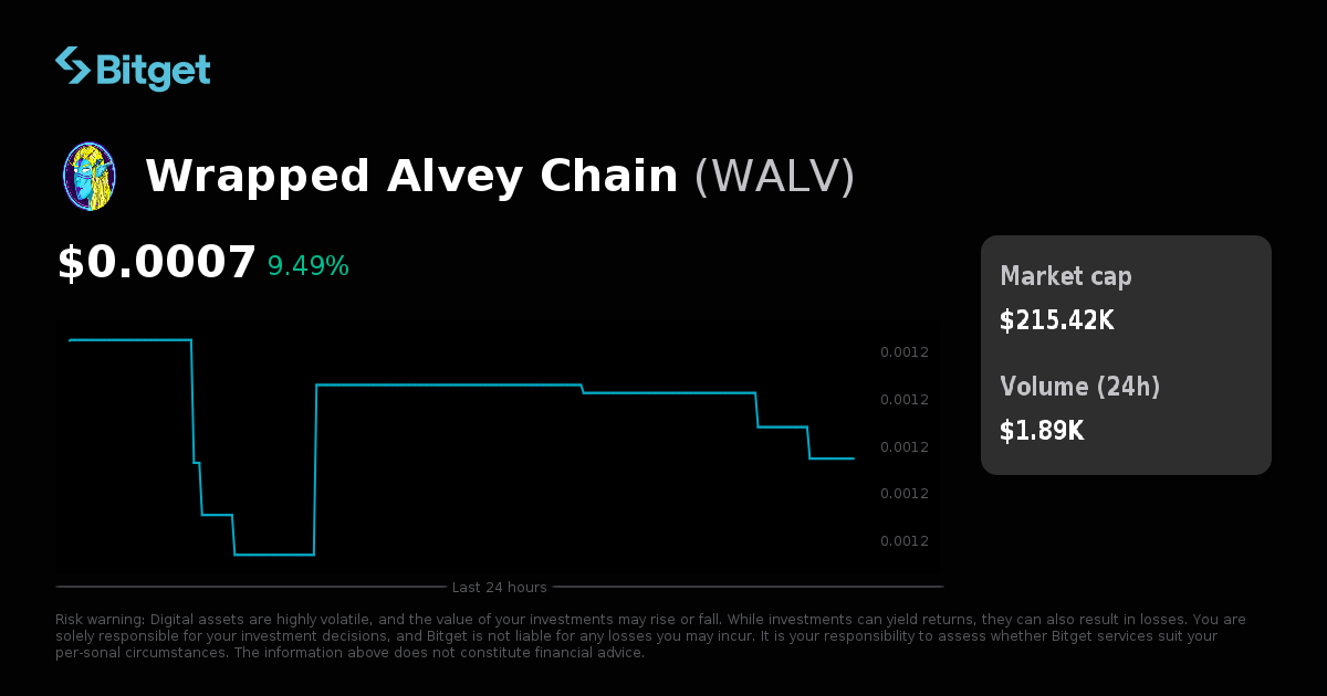 Wrapped Alvey Chain Price USD, WALV Price Live Charts, Market Cap & News