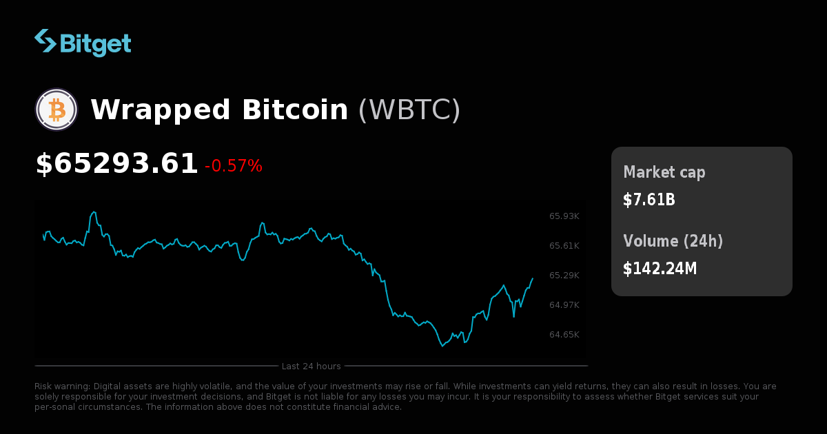 Wrapped Bitcoin Price USD, WBTC Price Live Charts, Market Cap & News