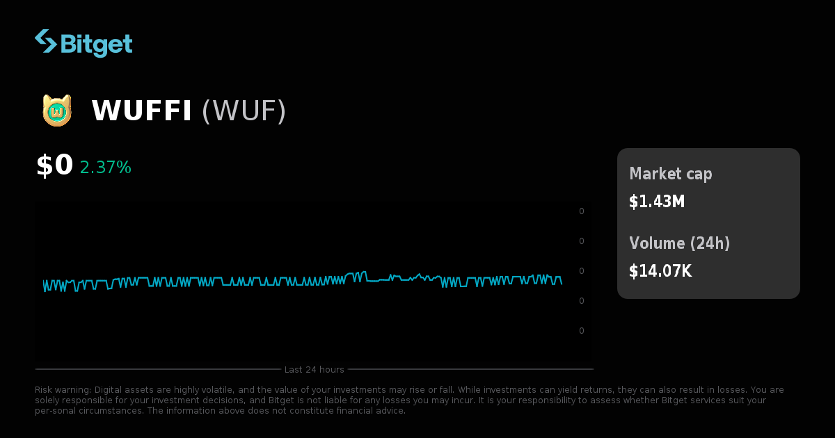 WUFFI Price USD, WUF Price Live Charts, Market Cap & News