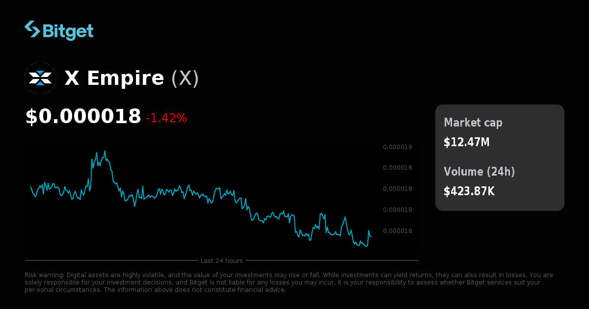 X Empire Price USD, X Price Live Charts, Market Cap & News