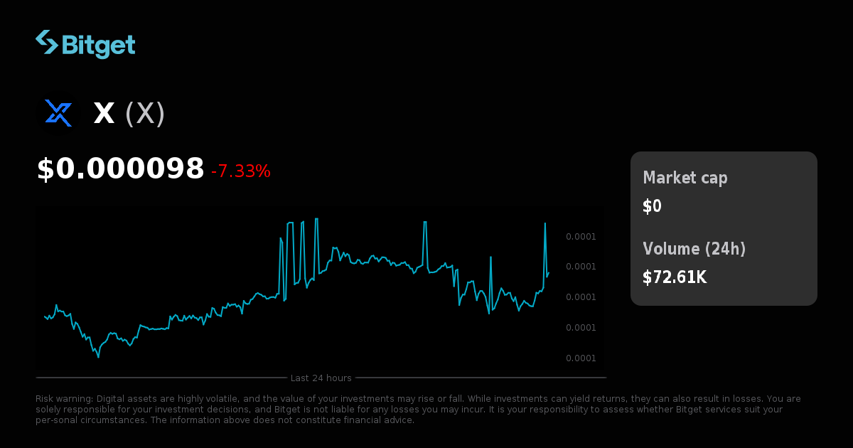 X Price USD, X Price Live Charts, Market Cap & News