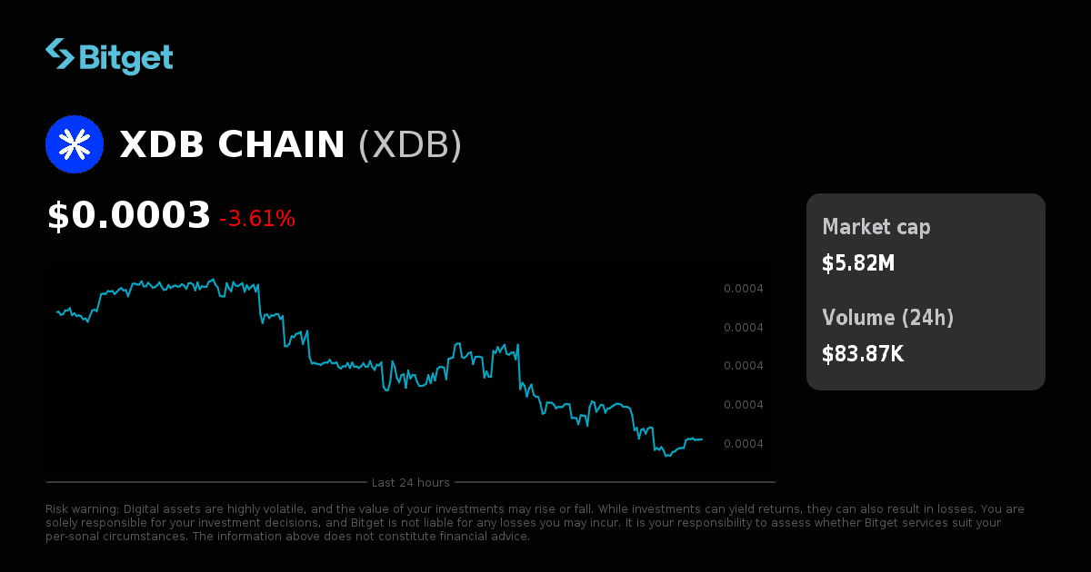 XDB CHAIN Price USD, XDB Price Live Charts, Market Cap & News