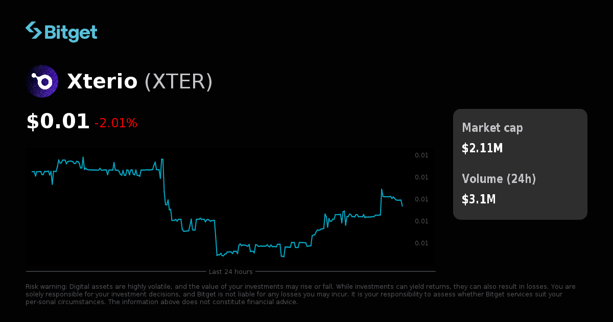 Xterio Price USD, XTER Price Live Charts, Market Cap & News
