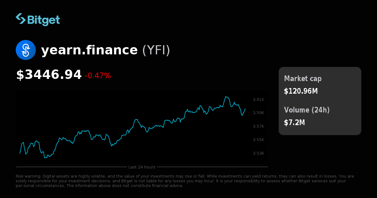 yearn.finance Price USD, YFI Price Live Charts, Market Cap & News