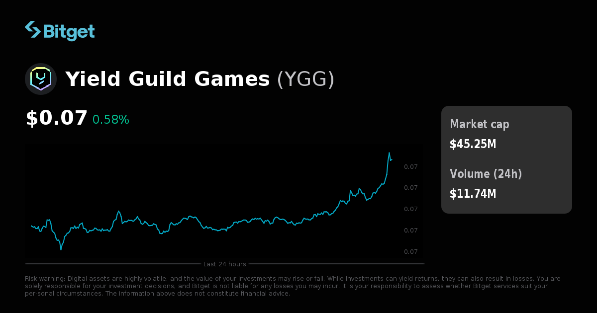 Yield Guild Games Price USD, YGG Price Live Charts, Market Cap & News