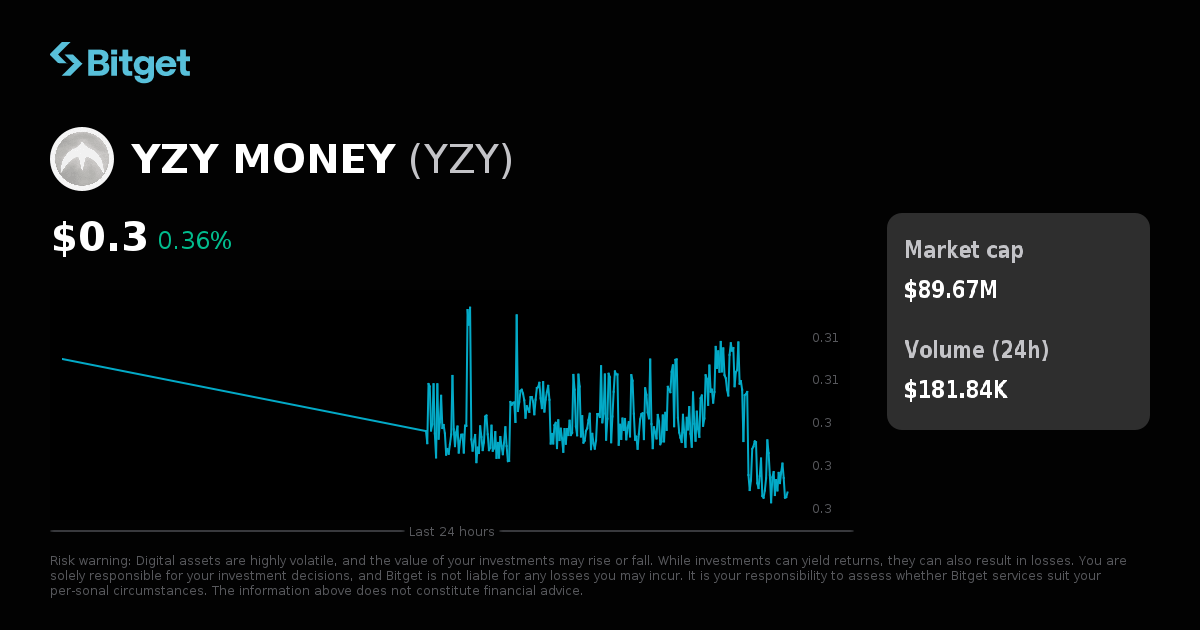 YZY MONEY Price USD, YZY Price Live Charts, Market Cap & News