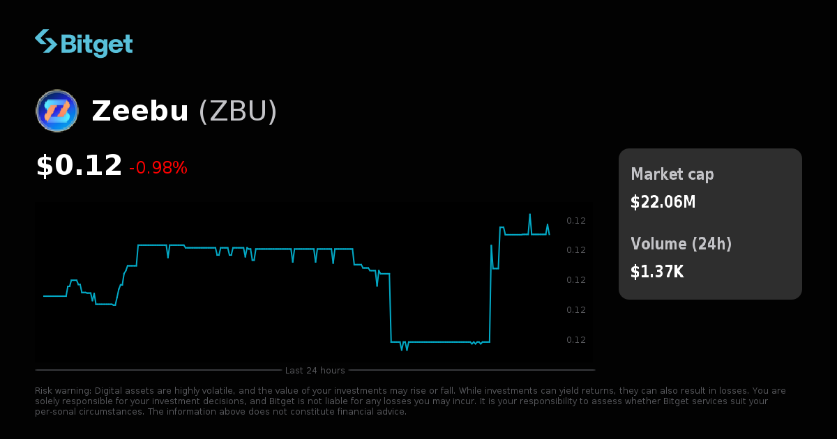 Zeebu Price USD, ZBU Price Live Charts, Market Cap & News