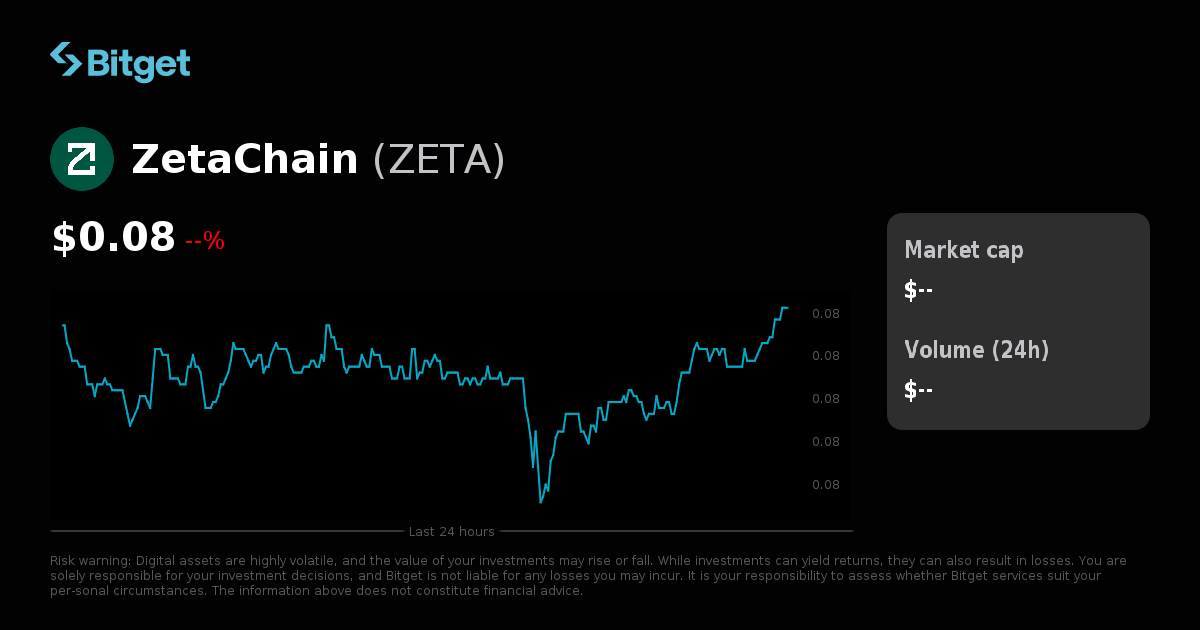 ZetaChain Price USD, ZETA Price Live Charts, Market Cap & News