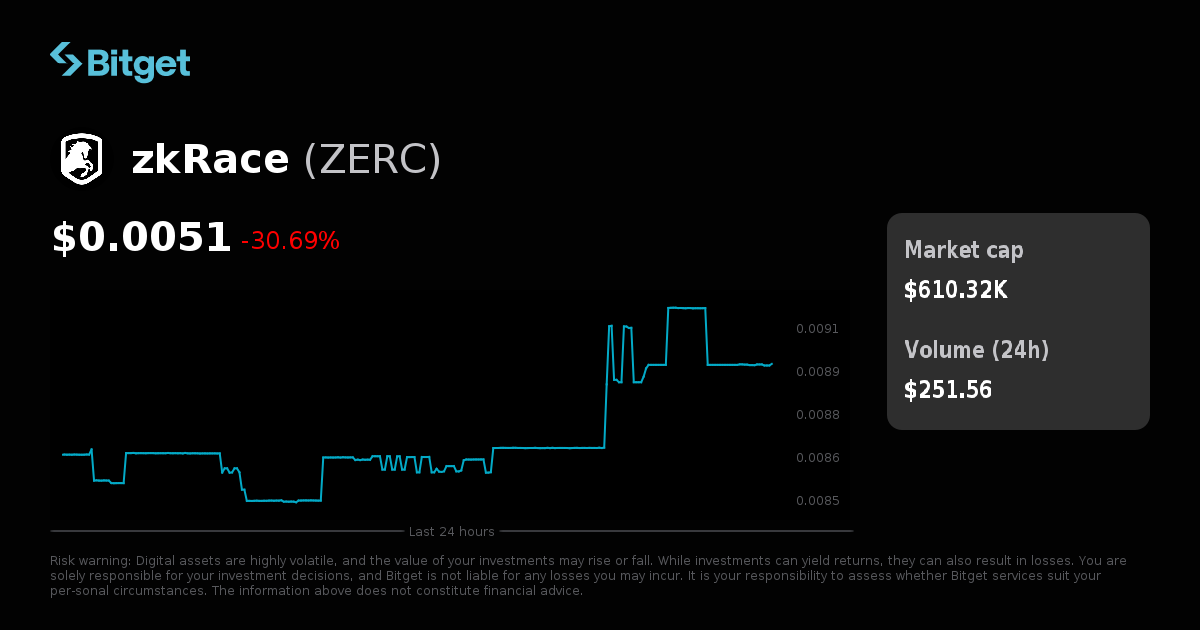zkRace Price USD, ZERC Price Live Charts, Market Cap & News