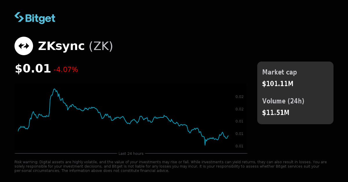 ZKsync Price USD, ZK Price Live Charts, Market Cap & News