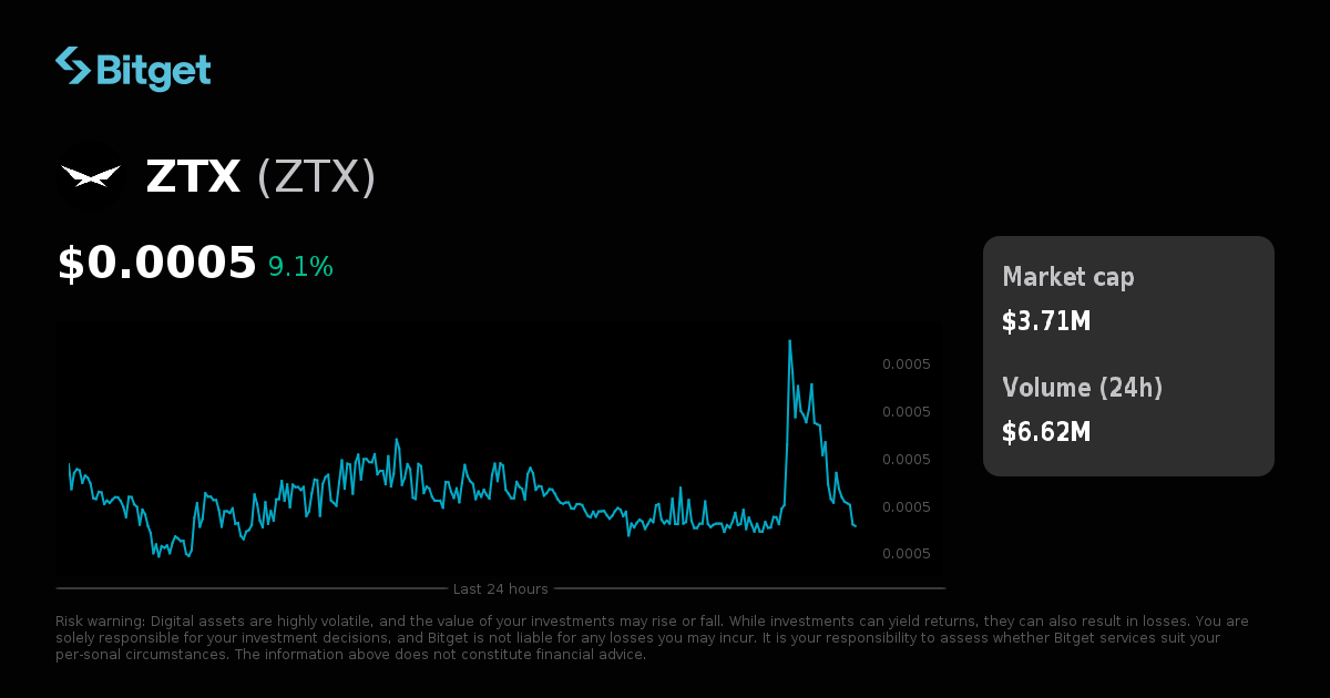 ZTX Price USD, ZTX Price Live Charts, Market Cap & News