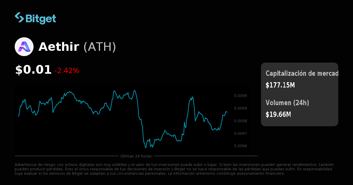 Aethir (ATH) Precio, gráficos y noticias | Bitget