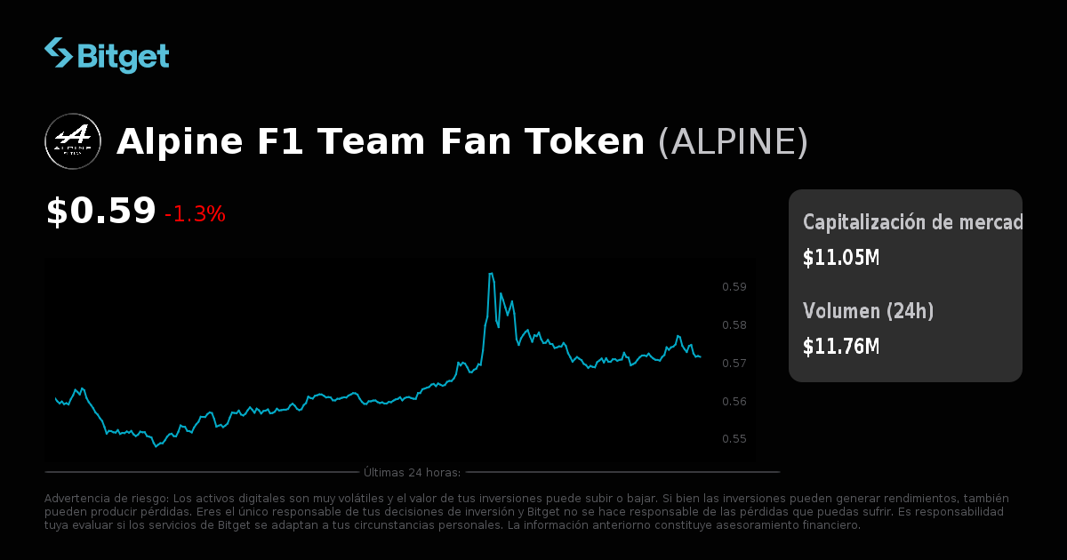 Precio de Alpine F1 Team Fan Token en EUR, gráficos de precios en ...
