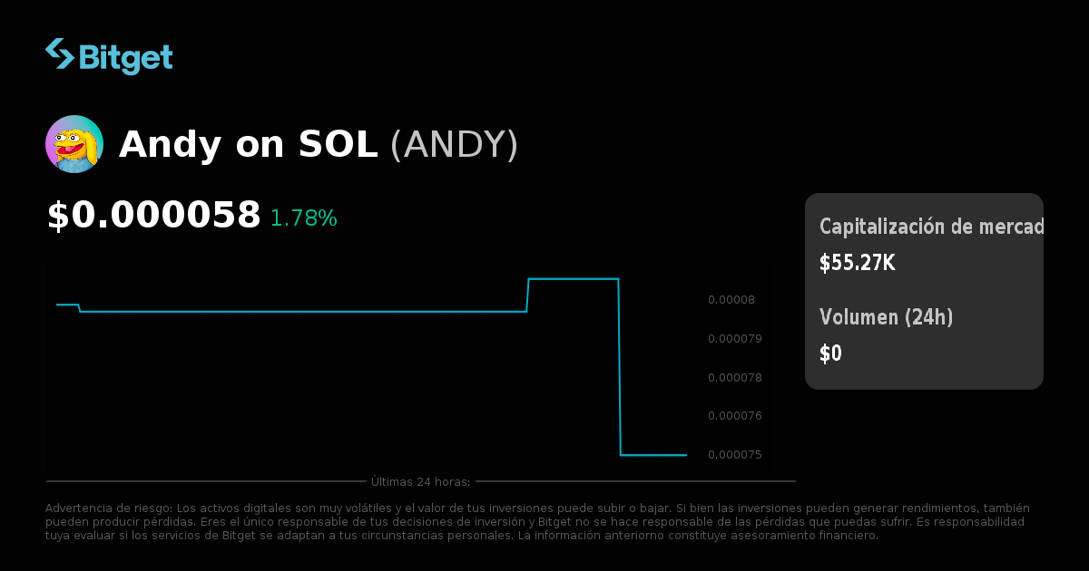 Precio de Andy on SOL en EUR, gráficos de precios en tiempo real ...