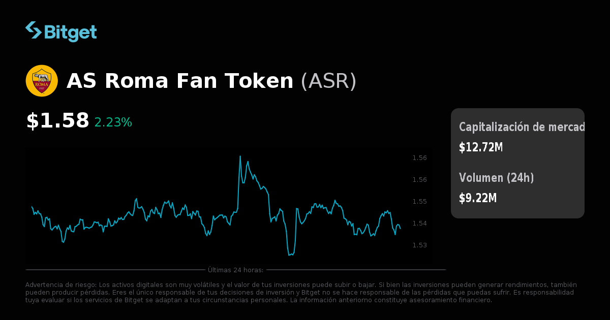 Precio de AS Roma Fan Token en EUR, gráficos de precios en tiempo real ...