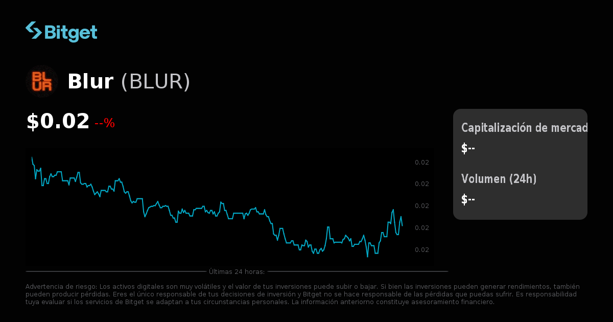 Precio de Blur en USD, gráficos de precios en tiempo real ...