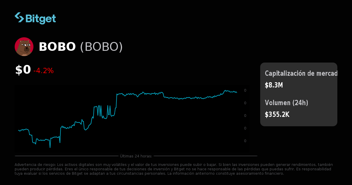 Precio de BOBO en USD, gráficos de precios en tiempo real ...