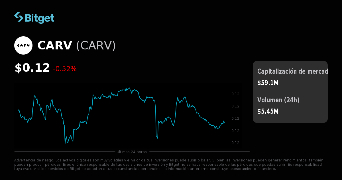 Precio de CARV en EUR, gráficos de precios en tiempo real ...