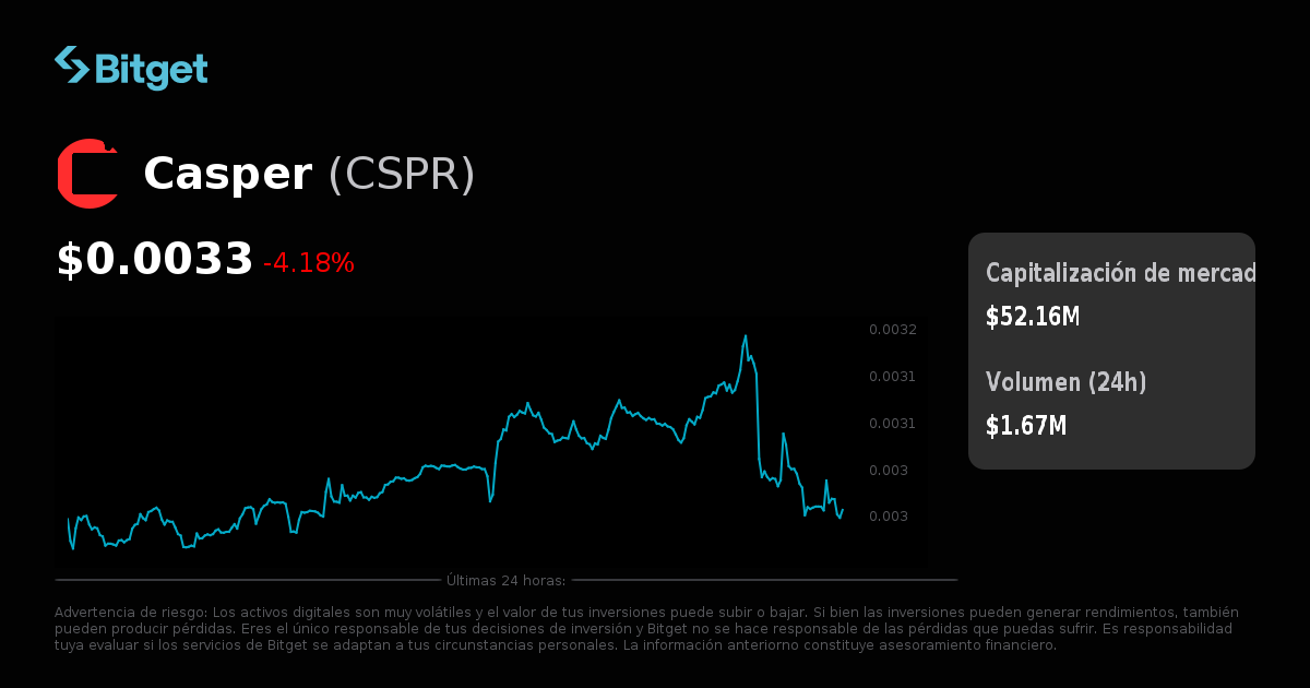 Precio de Casper en USD, gráficos de precios en tiempo real ...