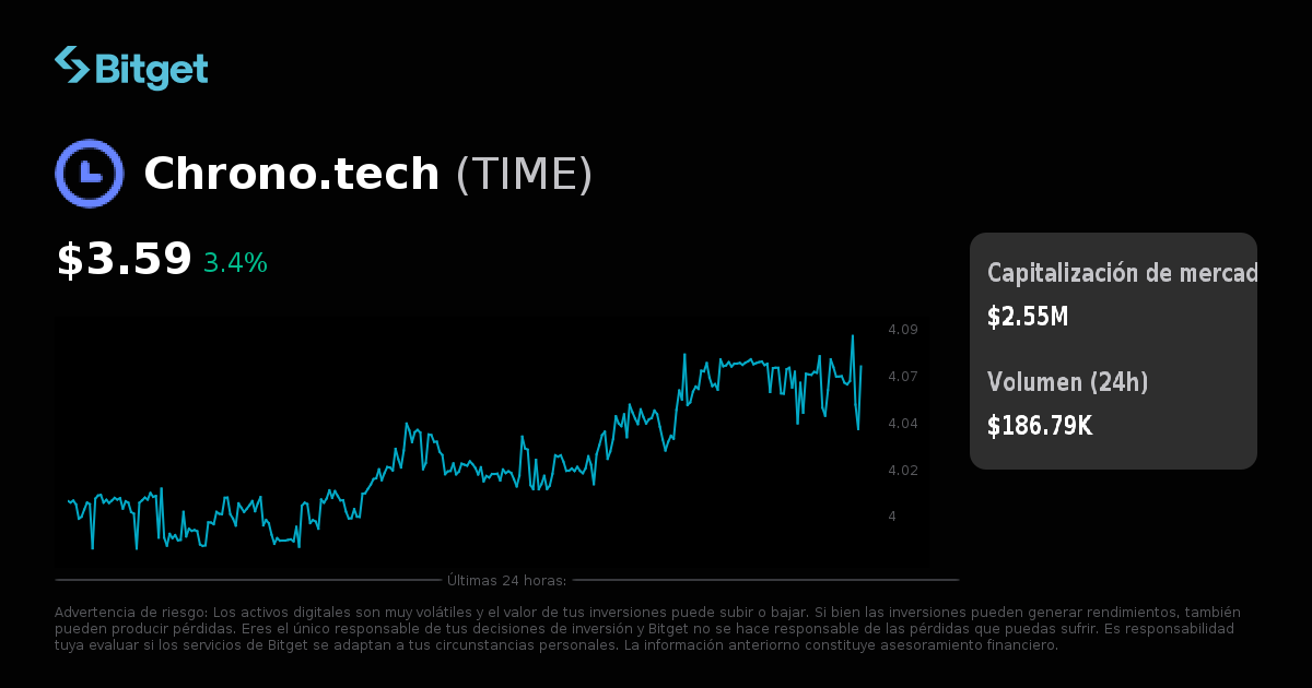 Precio de Chrono.tech en USD, gráficos de precios en tiempo real ...