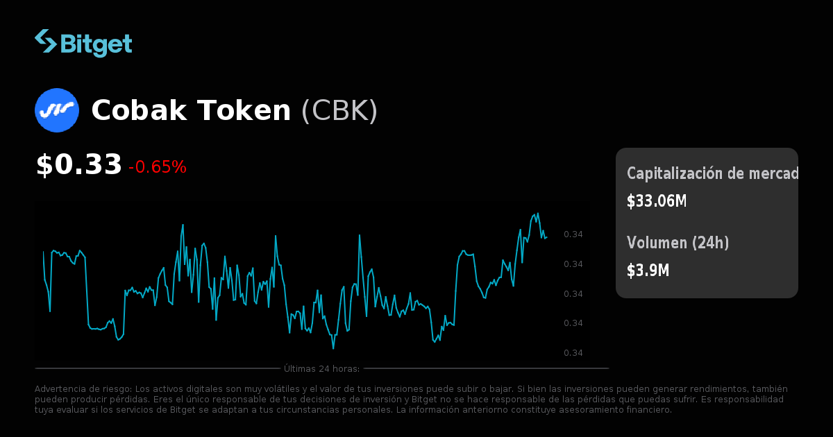 Precio de Cobak Token en USD, gráficos de precios en tiempo real ...