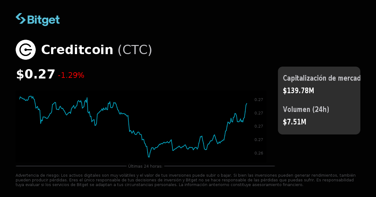 Creditcoin (CTC) Precio, gráficos y noticias | Bitget