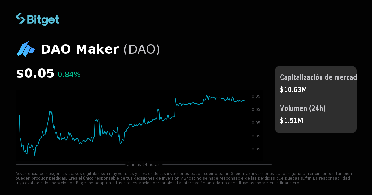 Precio de DAO Maker en EUR, gráficos de precios en tiempo real ...