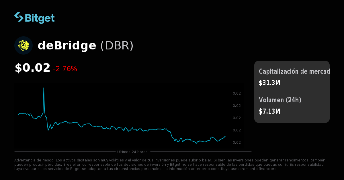 Precio de deBridge en EUR, gráficos de precios en tiempo real ...