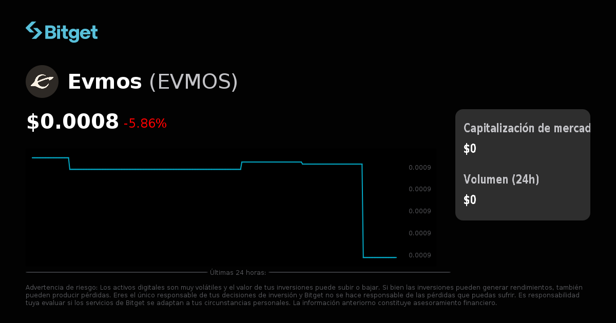 Precio de Evmos en USD, gráficos de precios en tiempo real ...