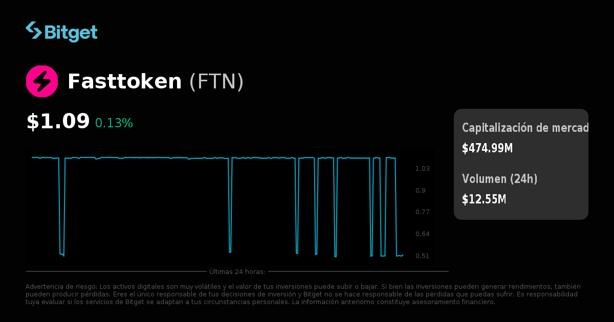 Precio de Fasttoken en EUR, gráficos de precios en tiempo real ...
