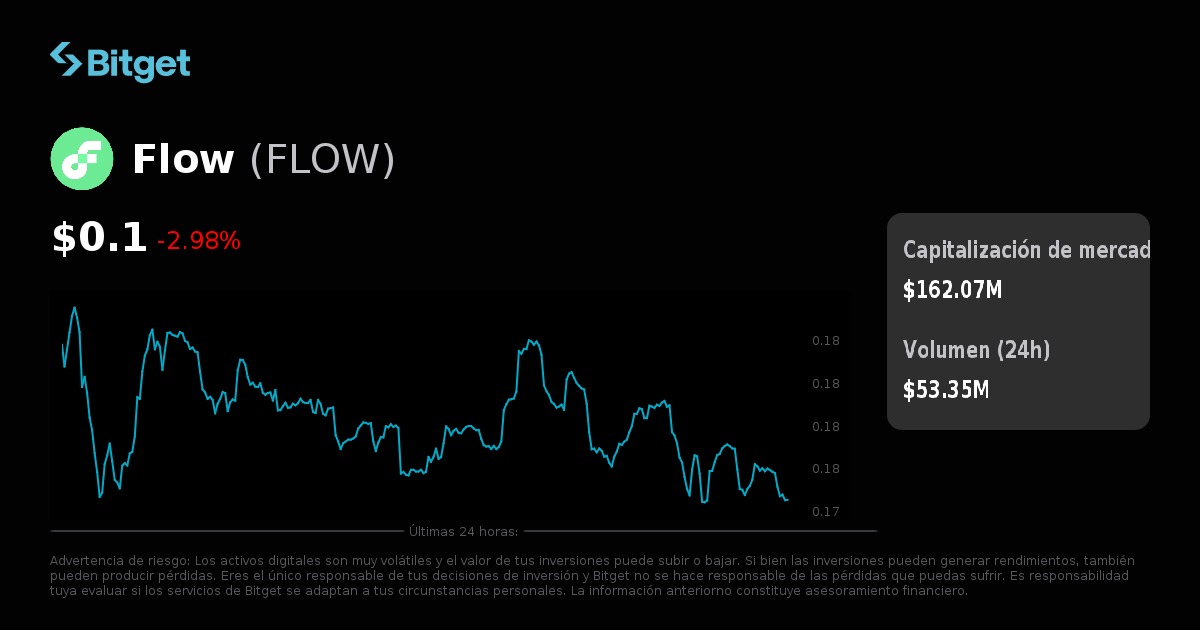 Precio de Flow en EUR, gráficos de precios en tiempo real ...