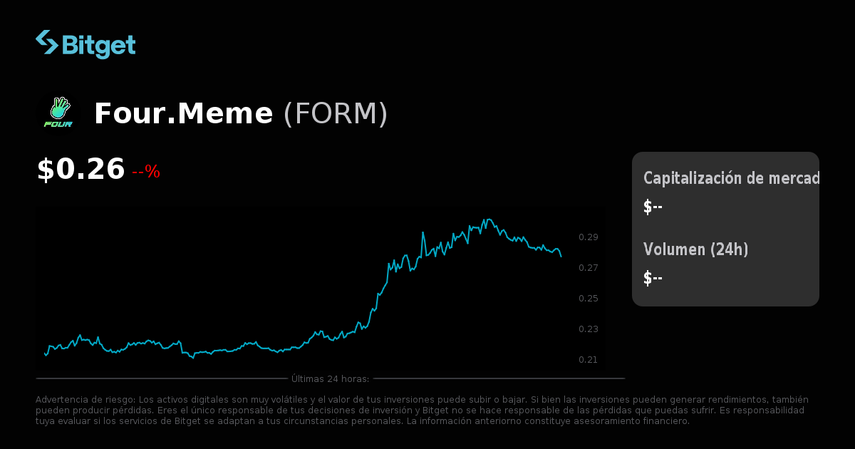 Precio de Four.Meme en USD, gráficos de precios en tiempo real ...