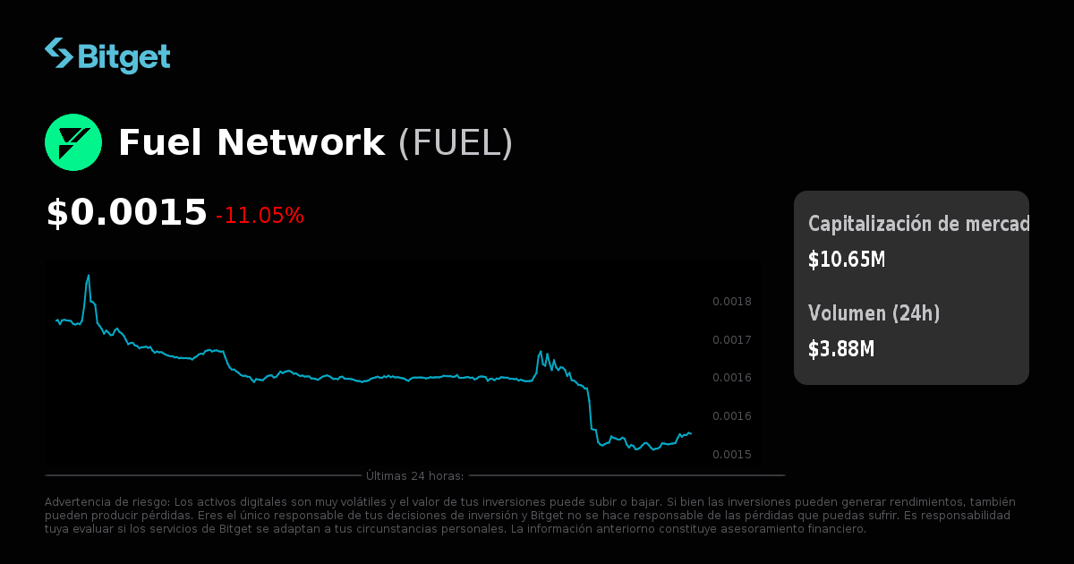 Precio de Fuel Network en EUR, gráficos de precios en tiempo real ...