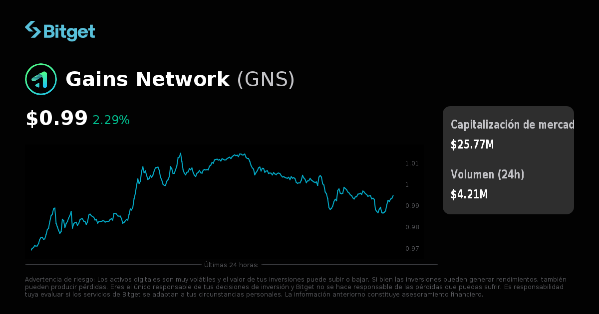 Precio de Gains Network en EUR, gráficos de precios en tiempo real ...