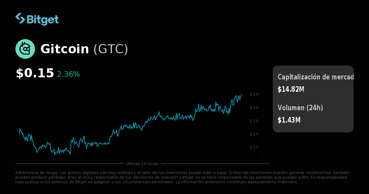 Precio de Gitcoin en EUR, gráficos de precios en tiempo real ...