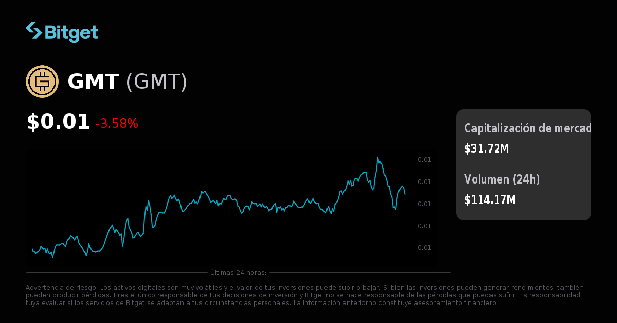 Precio de GMT en USD, gráficos de precios en tiempo real ...