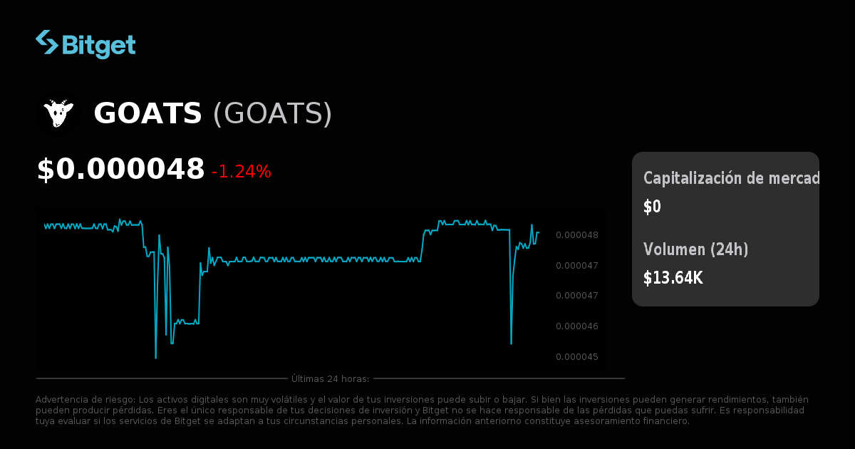 Precio de GOATS en USD, gráficos de precios en tiempo real ...