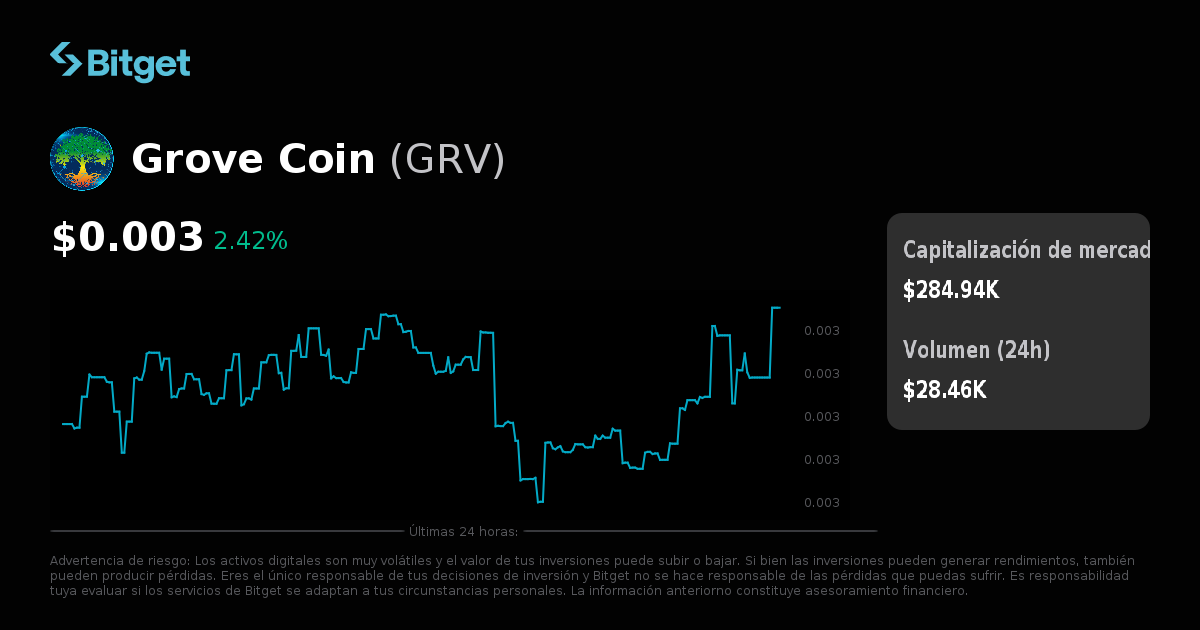 Precio de Grove Coin en EUR, gráficos de precios en tiempo real ...