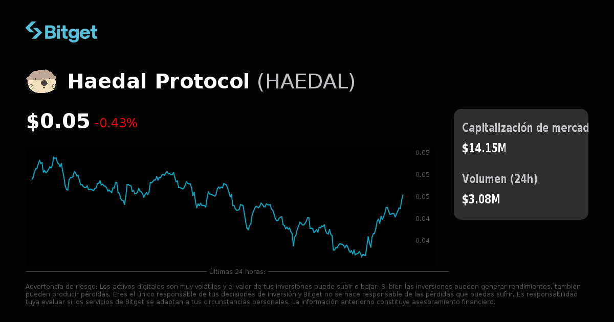Precio de Haedal Protocol en EUR, gráficos de precios en tiempo real ...